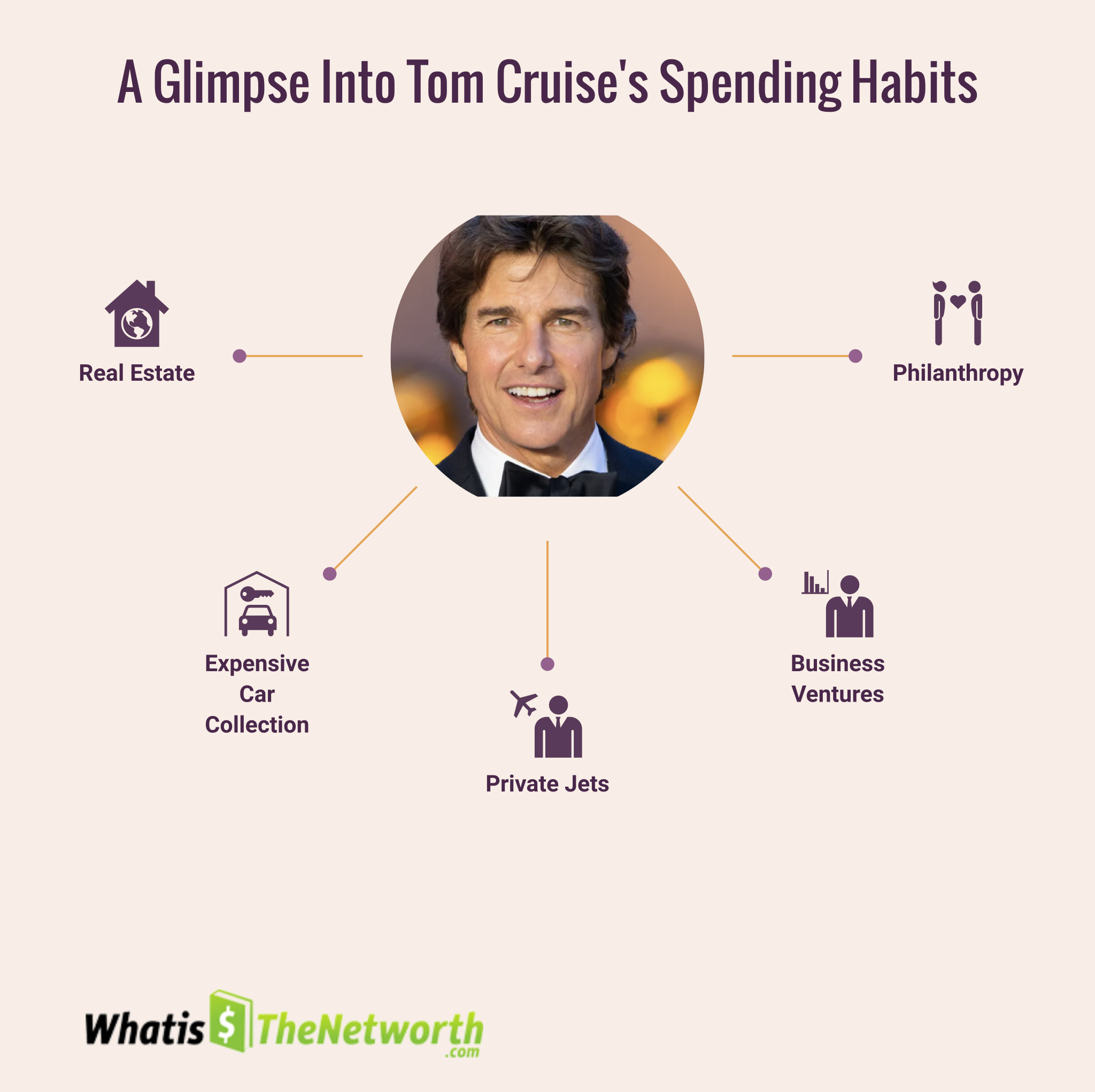 Mission Accomplished: What Is The Net Worth Of Tom Cruise ...