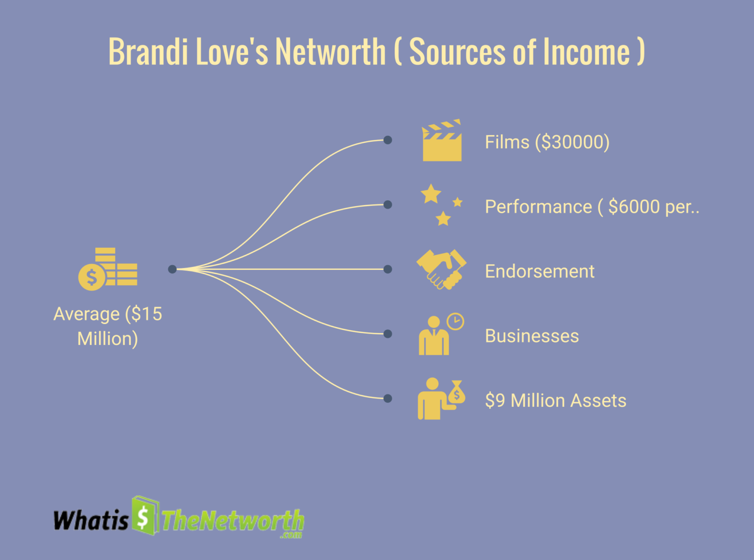 What Is the Networth of Brandi Love? The Legendary Adult Film Star - WhatIsTheNetworth.com