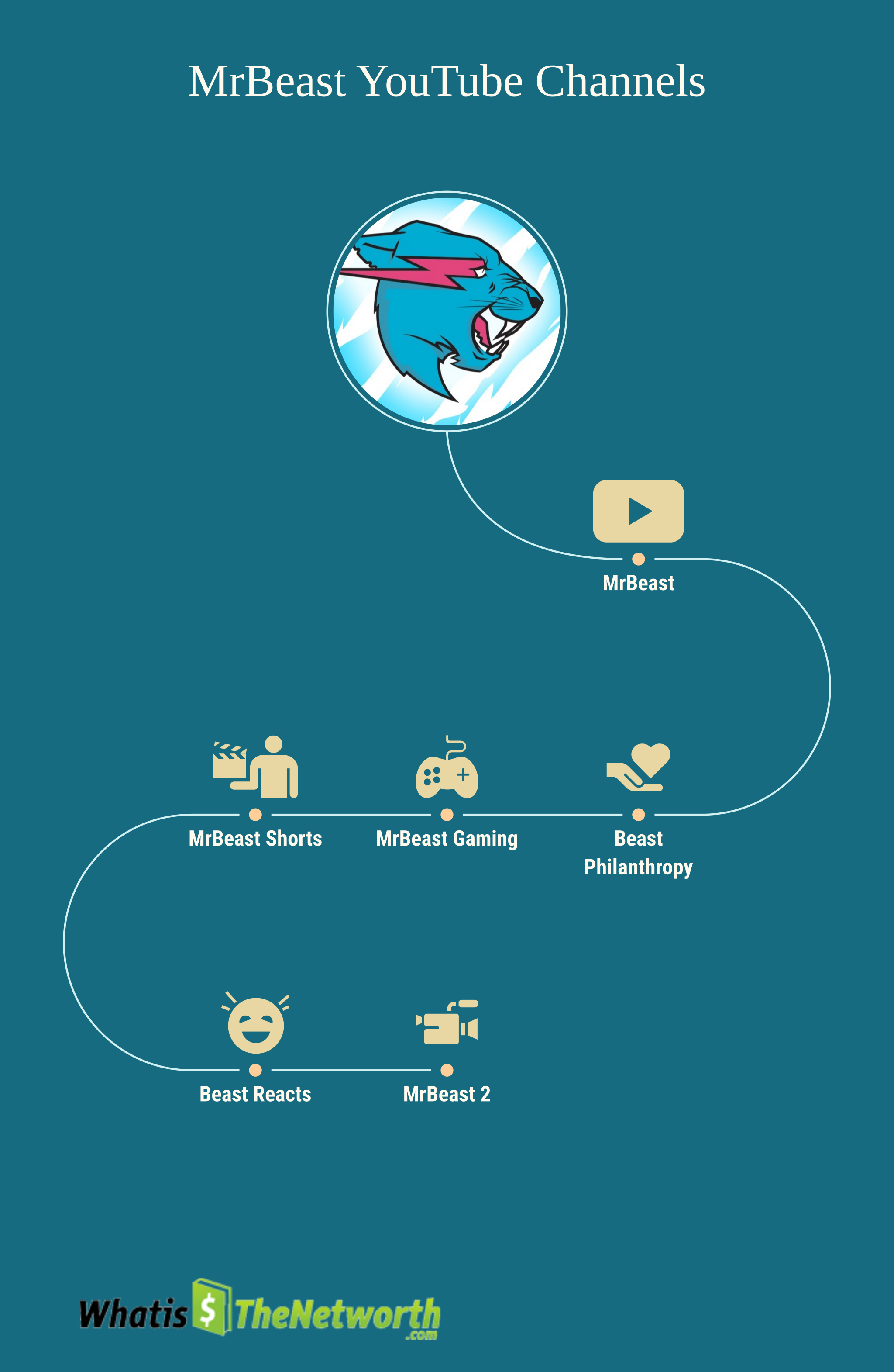 A Beastly Fortune and Wealth: What is MrBeast Net Worth ...